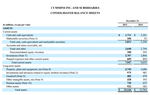Property, plant and equipment (PPE): Covering financials | The Reynolds ...