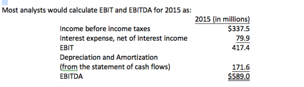 EBIT and EBITDA: Why They Matter to Business Reporters